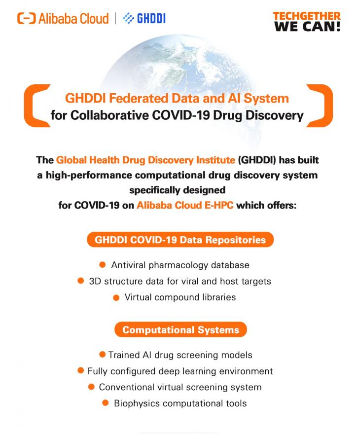 Media Center | 全球健康药物研发中心